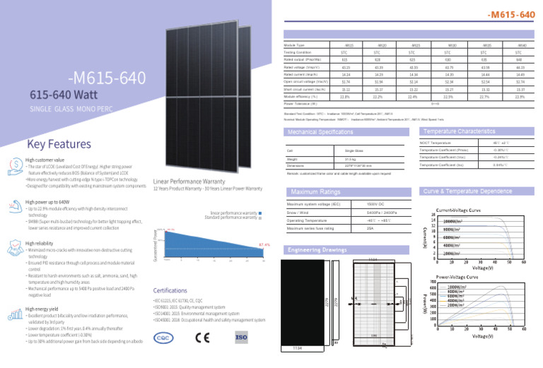 DMD M615 640 | PDF