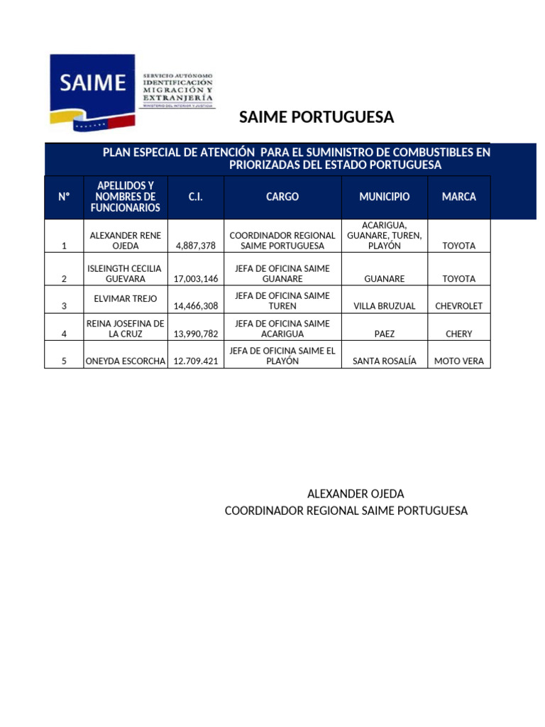 Alexander Saime Portuguesa Gasolina 1 | PDF