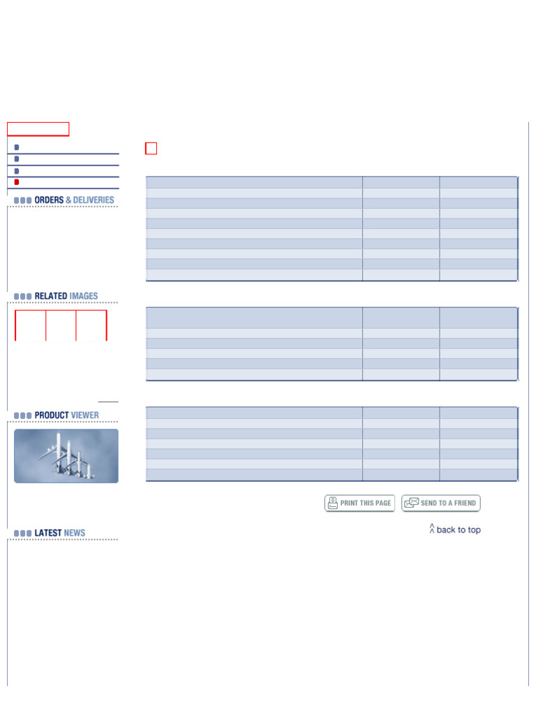 A300-600 Specifications | PDF | Wing Configurations | Aircraft