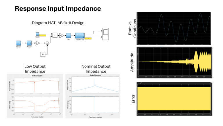 Response Input Impedance | PDF