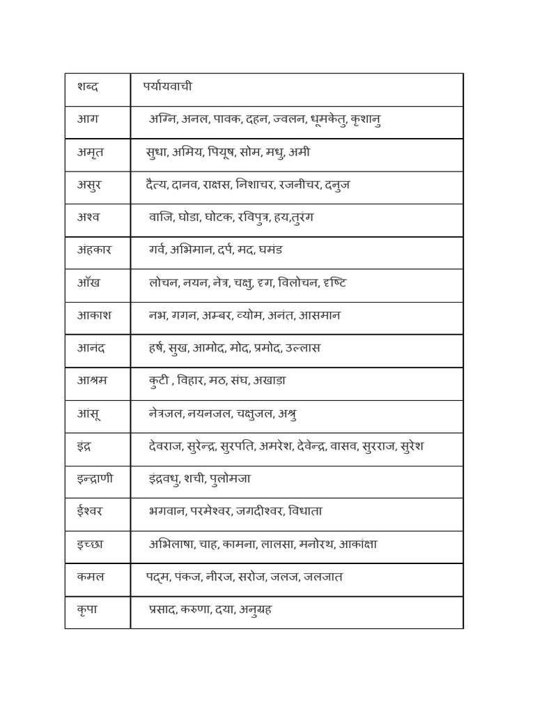 Hindi BPSC | PDF