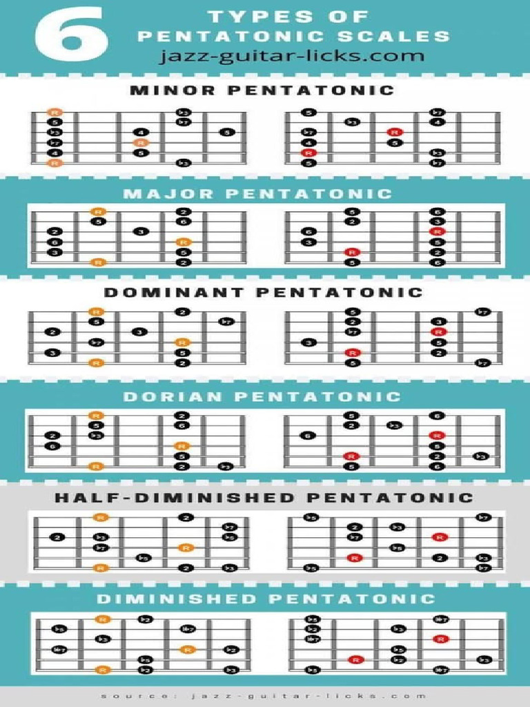 6 Types of Pentatonic Scale | PDF