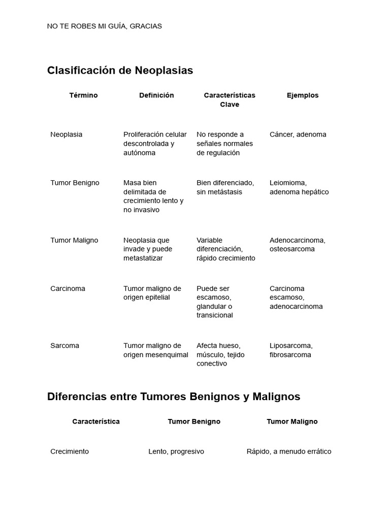 Resumen Neoplasias | PDF | Cáncer | Neoplasias