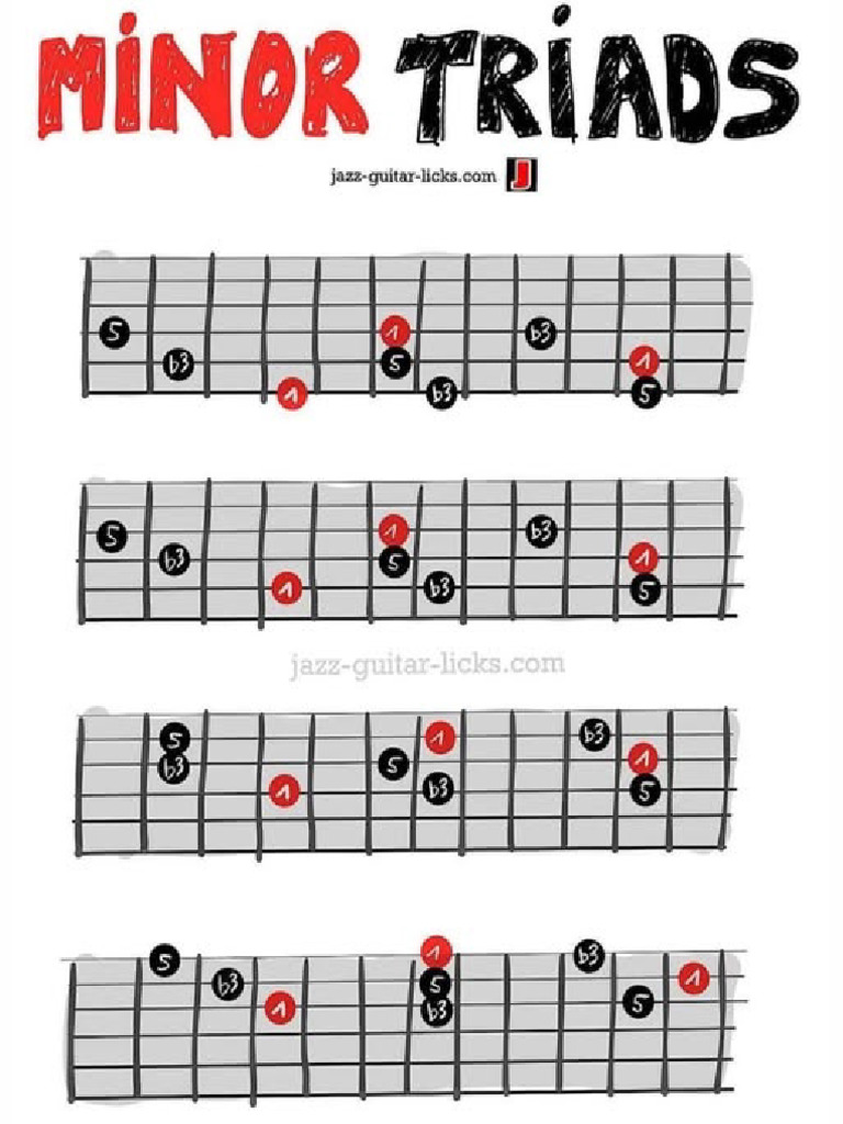 Minor Triads | PDF