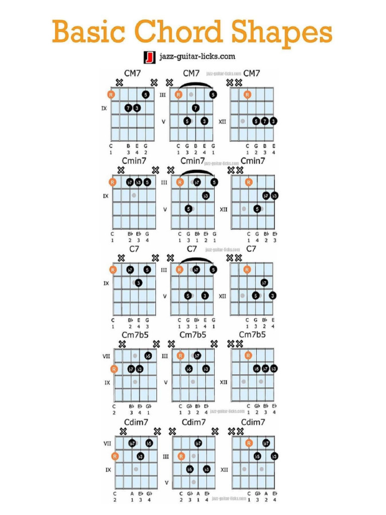 Basic Chord Shapes | PDF