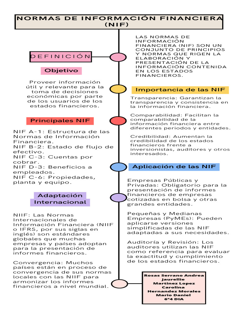 Tarea 2 NIF | PDF | normas internacionales de INFORMACION FINANCIERA | Business
