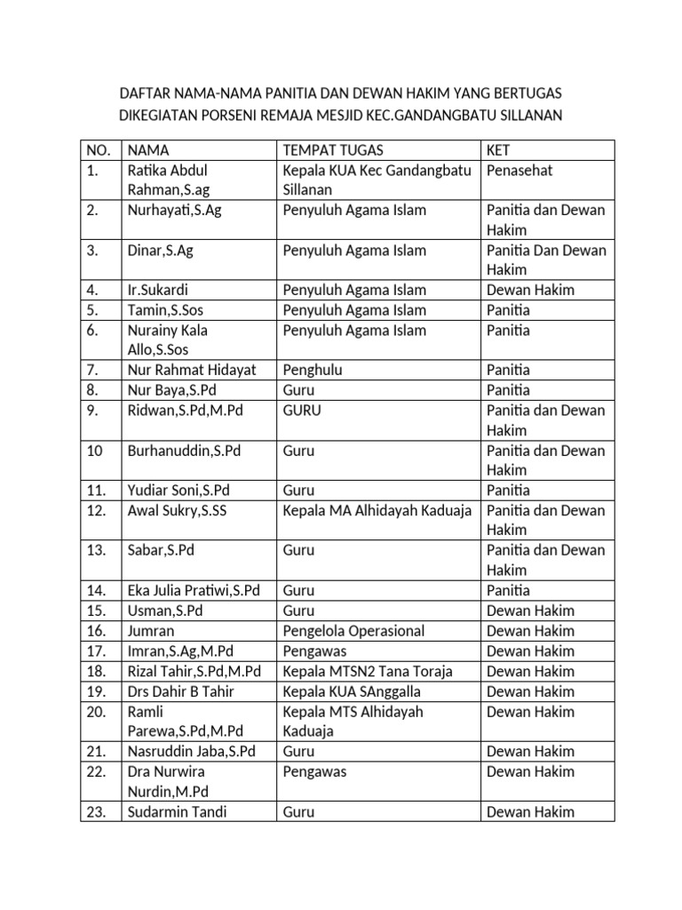 Daftar Nama Panitia Dan Dewan Hakim | PDF