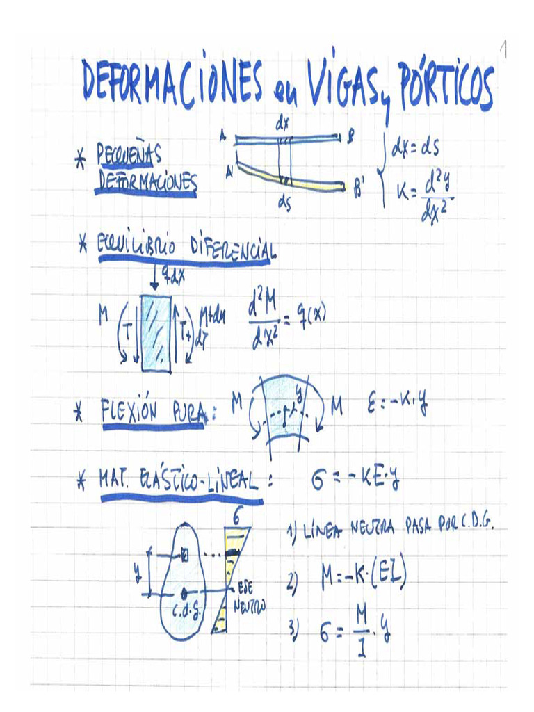19 Est-I. Vigas y Pã Rticos. CÃ¡lculo de Deformaciones. IntegraciÃ N Ed. Diferencial. Tablas ...