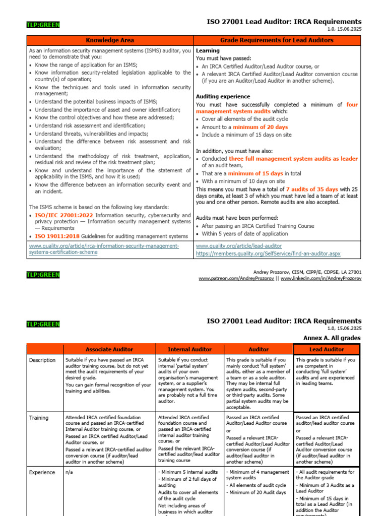 LA 27001 Requirements | PDF | Risk | Information Security