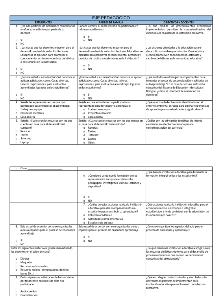 Eje Pedagógico | PDF | Plan de estudios | Enseñando