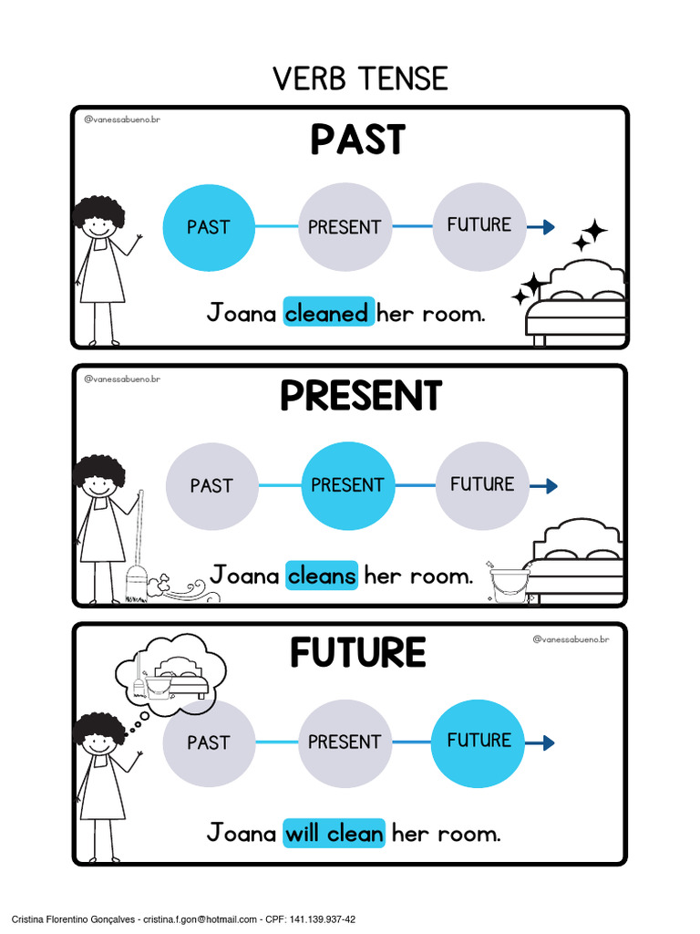 Present Past Future Chart | PDF