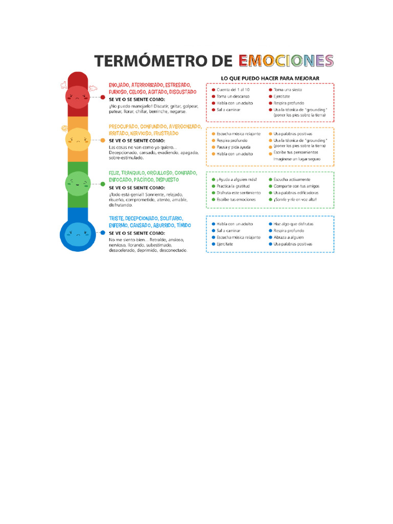 Termometro de Emociones | PDF