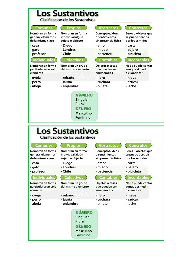Actividades Sustantivos Clas. | PDF
