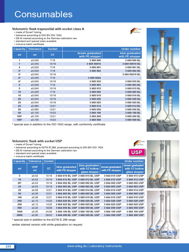Volumetric Flask With Socket USP Blue Graduated With SThollow Glass ...