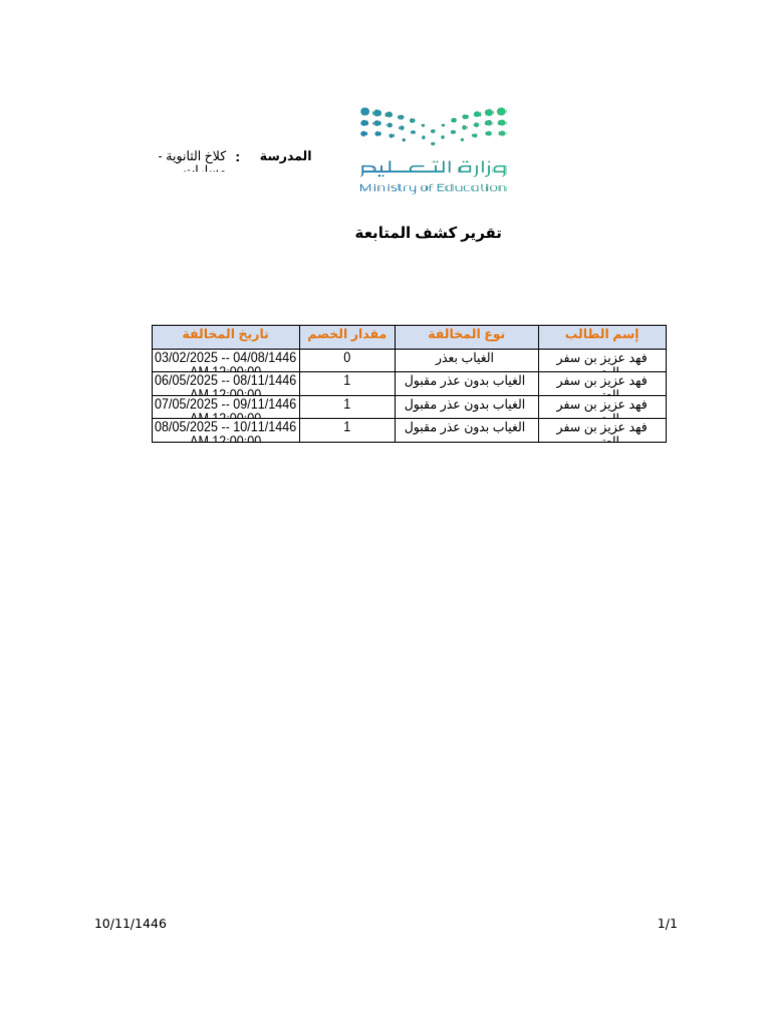 Student Violation Statistics | PDF