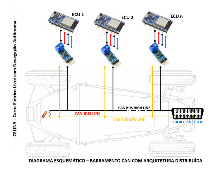 Can Bus Esp32 - Diagrama 2 | PDF