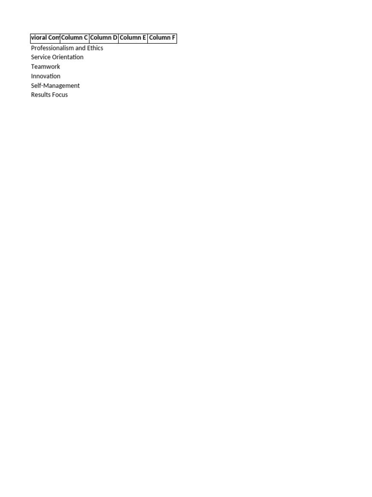 Core Behavioral Competencies Overview | PDF