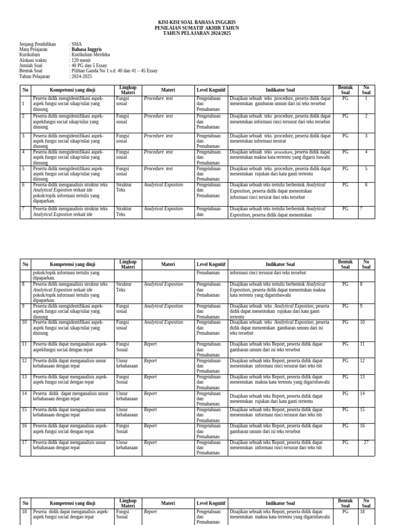 New Kisi Kisi Psat English Kls X 2025 | PDF