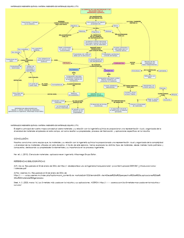 Mapa Materiales | PDF