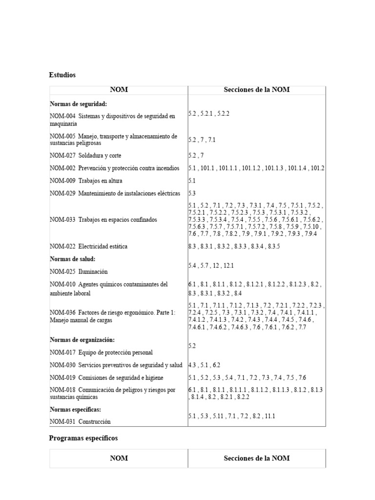 Normas y Requisitos de Seguridad | PDF | Procesos de negocio ...
