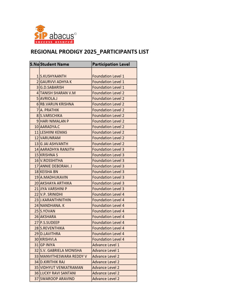 Chennai Prodigy 2025 - Participants List | PDF
