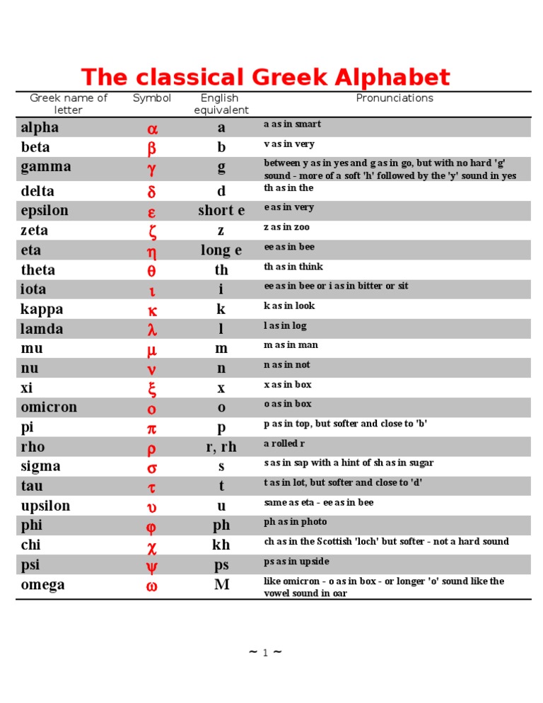 The Classical Greek Alphabet | PDF
