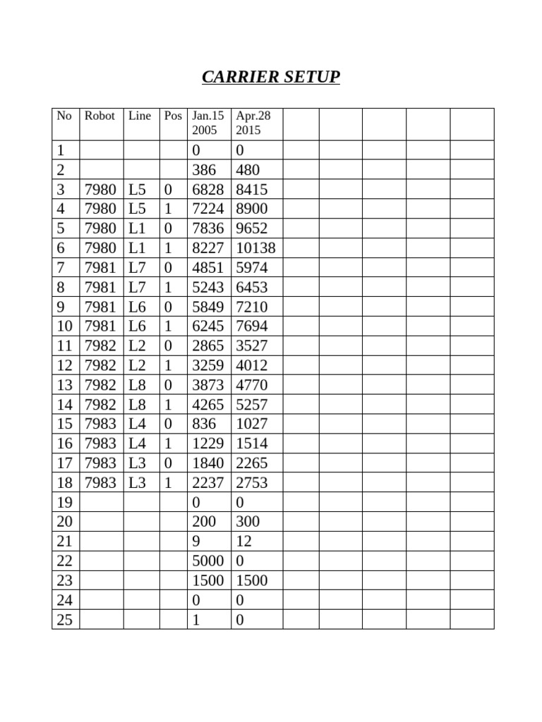 Carrier Setup4 | PDF