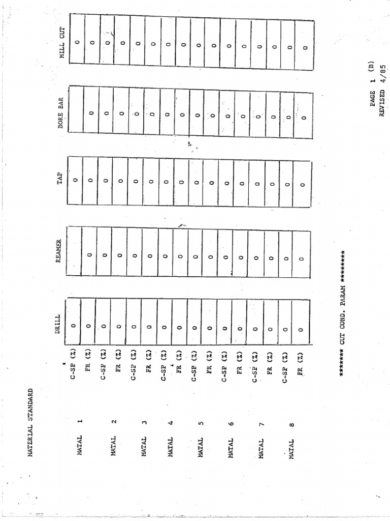 Mazak VMC Parameters | PDF