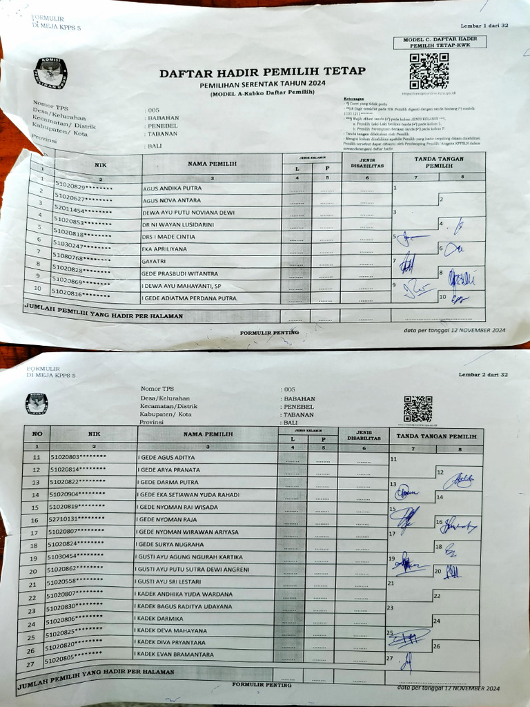 Salinan Daftar Hadir DPT Dan DPTB | PDF
