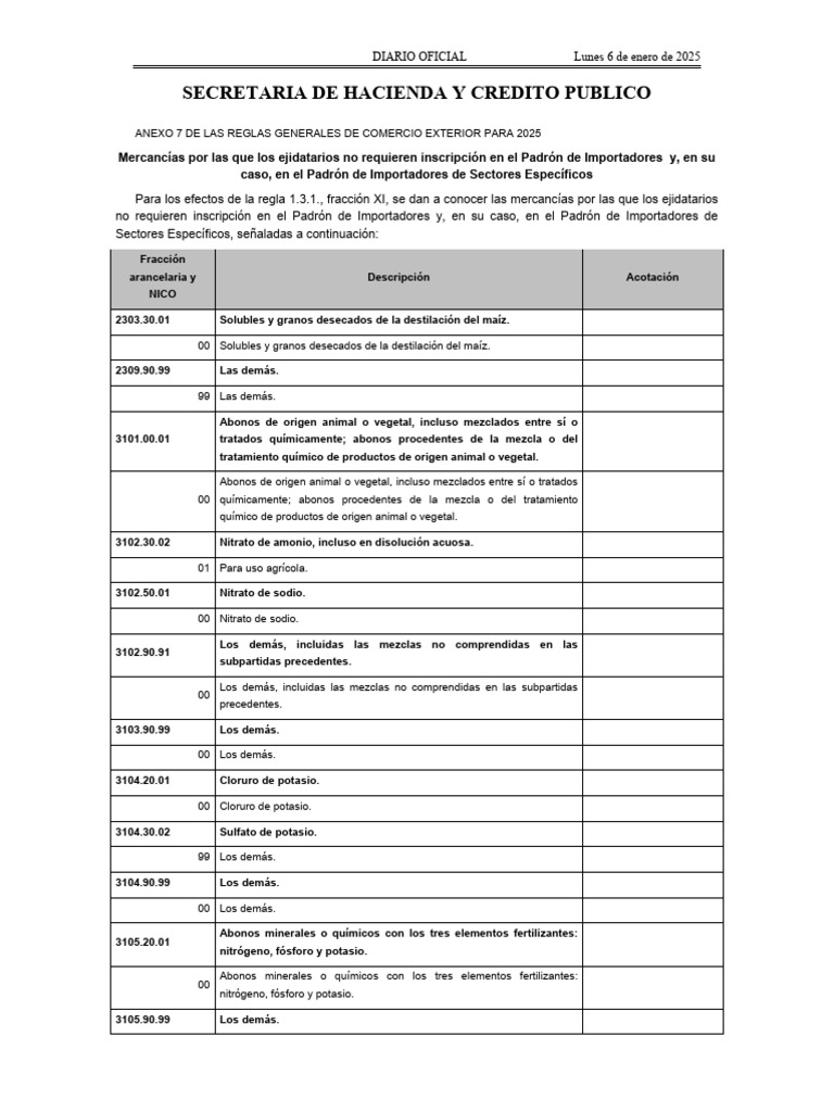 06 Ene 2025 Anexos 07 | PDF | Fertilizante | Agricultura