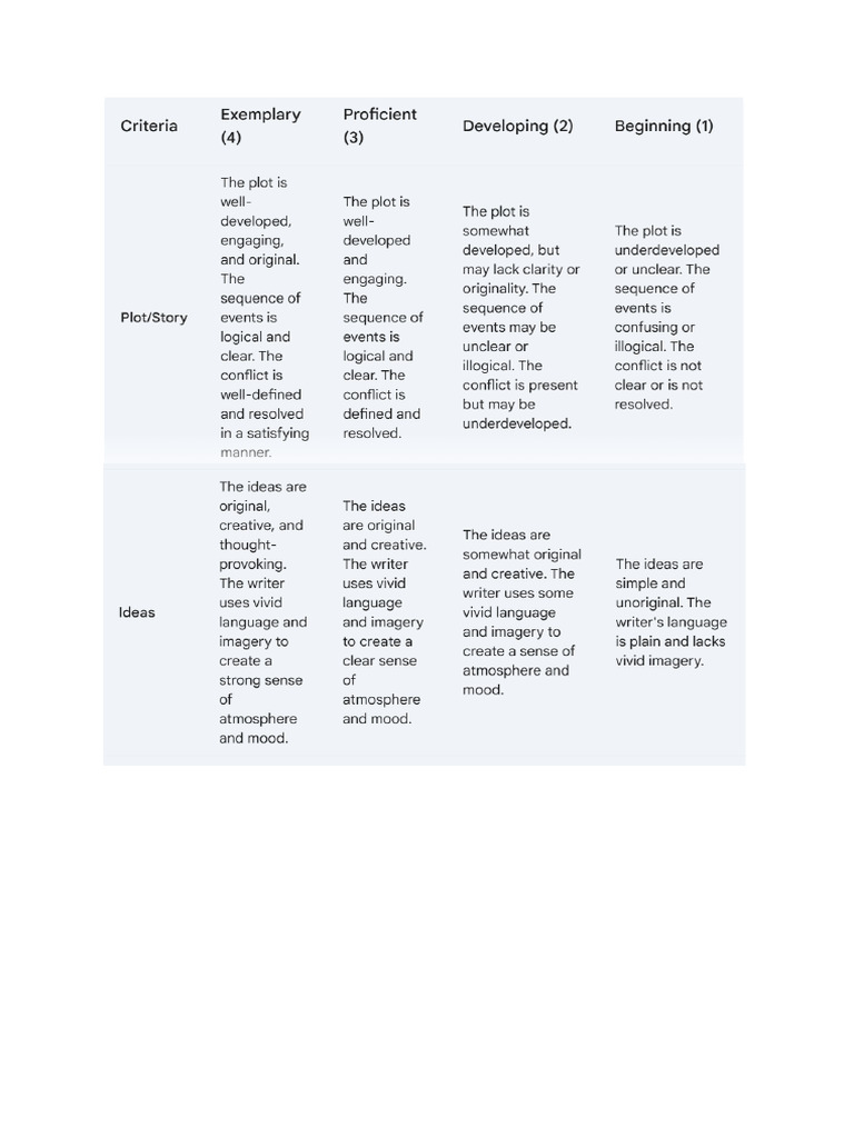 Narrative Text Rubric | PDF