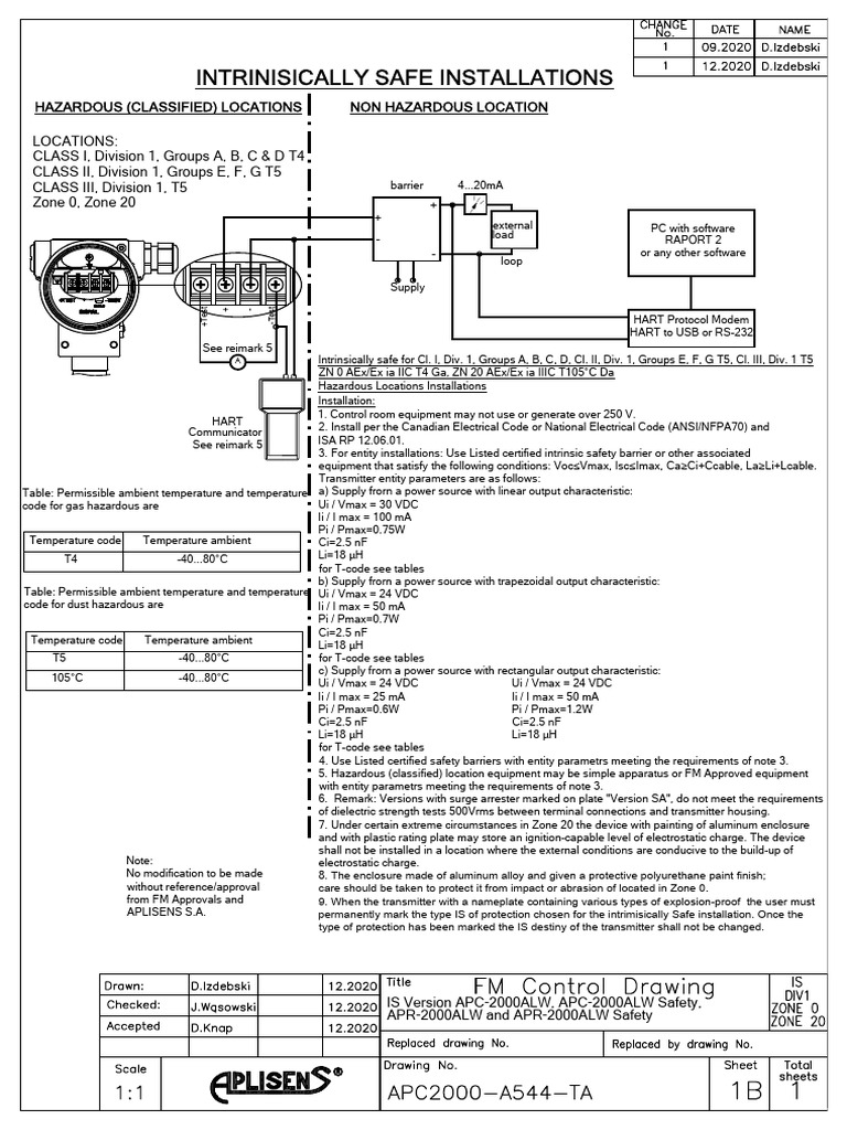 EN IX FM Control Drawing | PDF | Electricity | Electrical Engineering