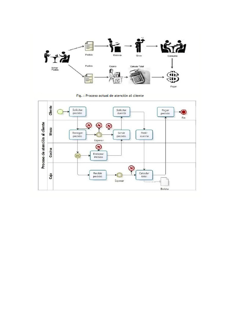 8 Diagrama de BPMN | PDF | Ingeniería de software | Tecnologías de la información