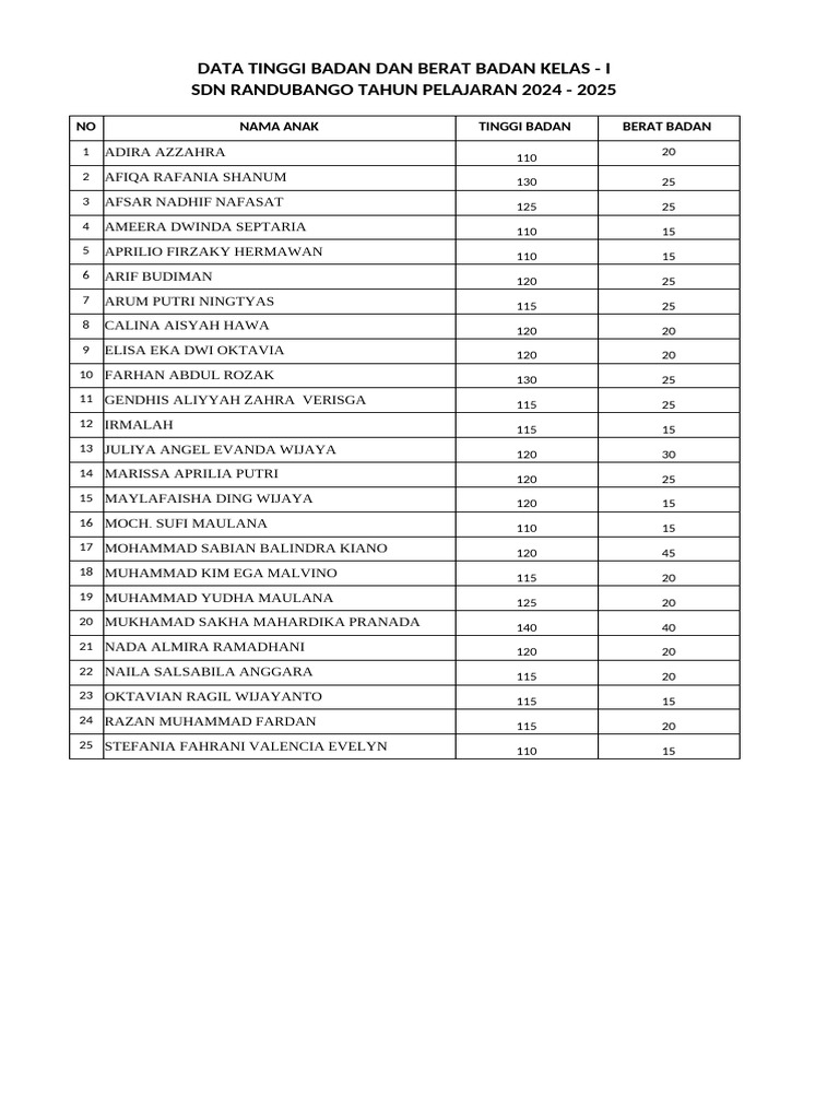 Data Tinggi dan Berat Badan Siswa | PDF