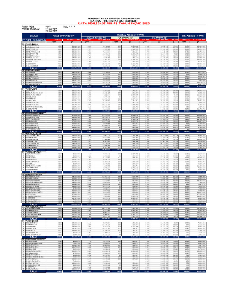 Realisasi PBB 2025-06-20 (Buku 1,2,3) | PDF