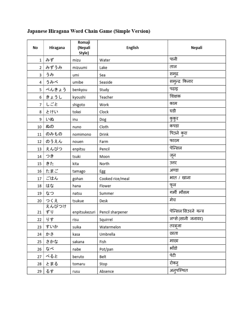 Japanese Hiragana Word Chain Game (Simple Version) | PDF