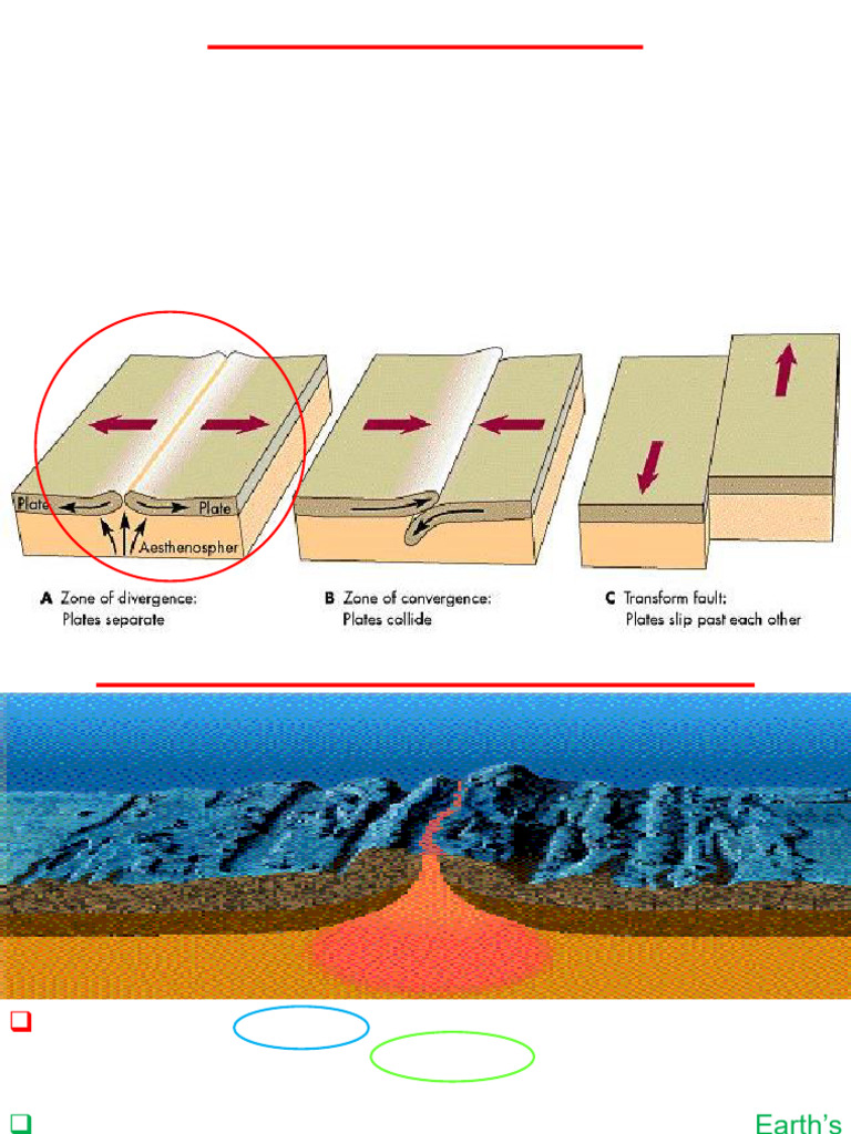 6-Constructive Plate Boundary | PDF | Plate Tectonics | Tectonics