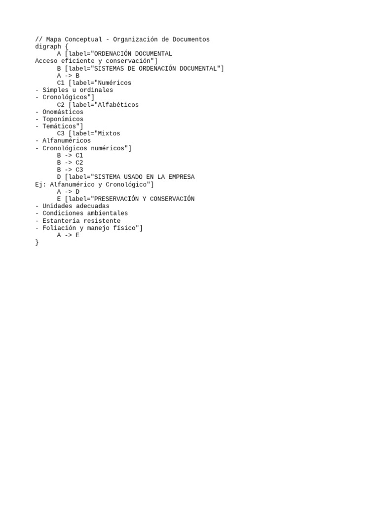 Mapa Conceptual Ordenacion Documental | PDF