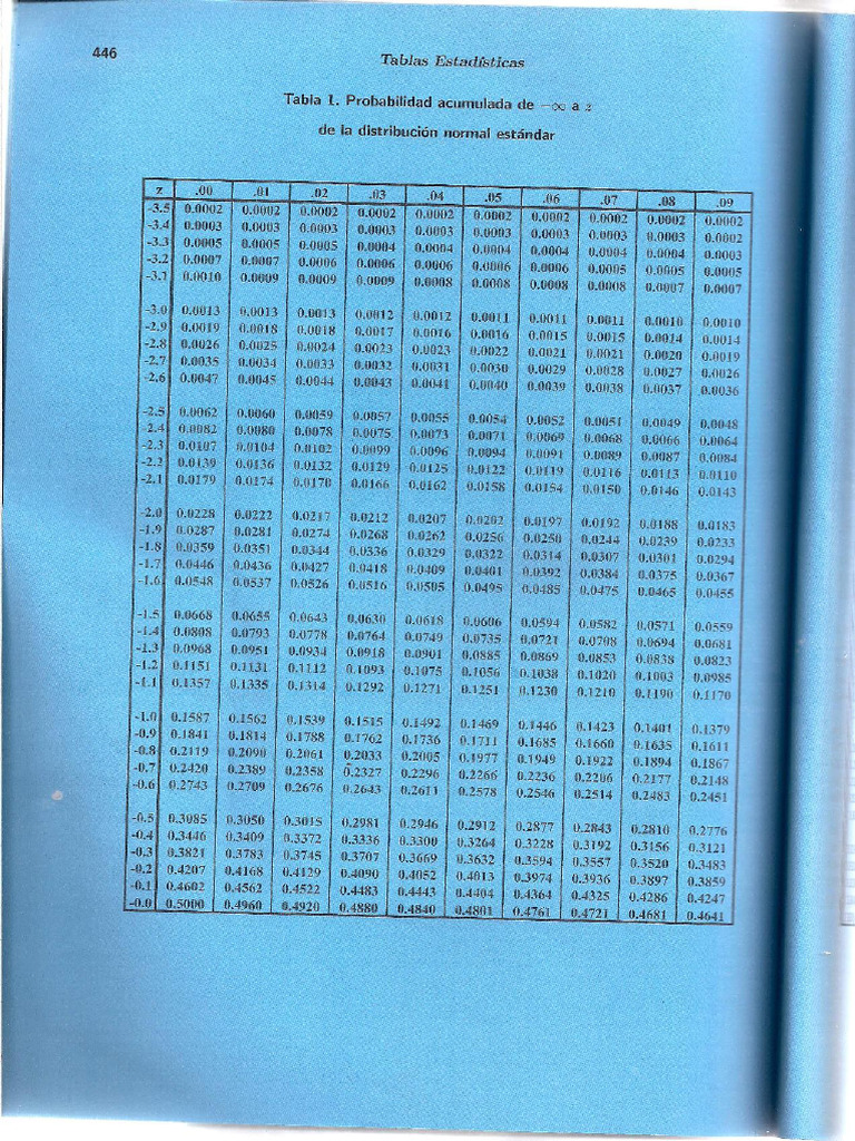 Tablas Distribuciones | PDF