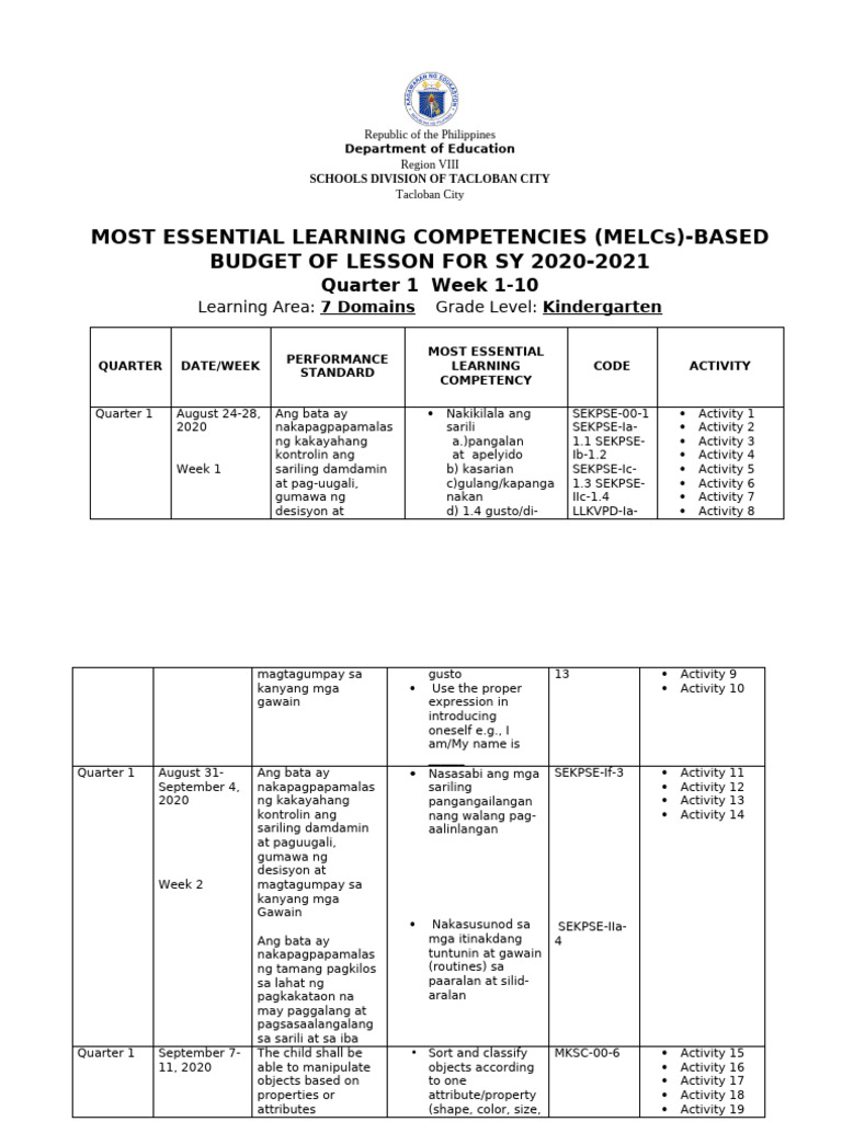 Kindergarten q1 Bol | PDF | Cognition | Cognitive Science