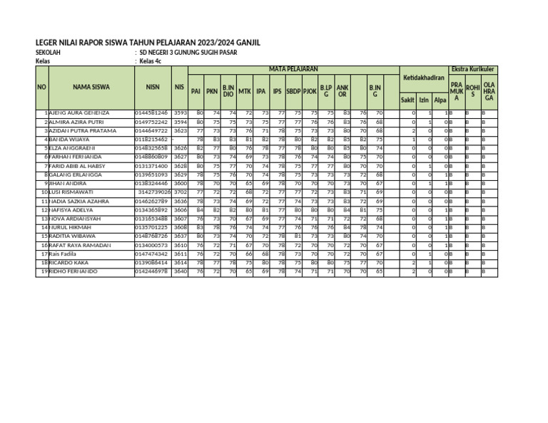Leger 20231 Kelas 4c | PDF