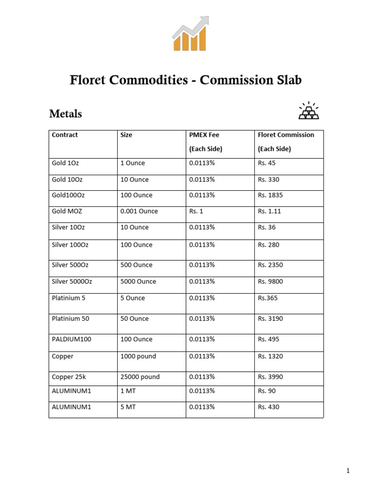 Floret Commodities Commission Rates | PDF | Financial Markets | Economies