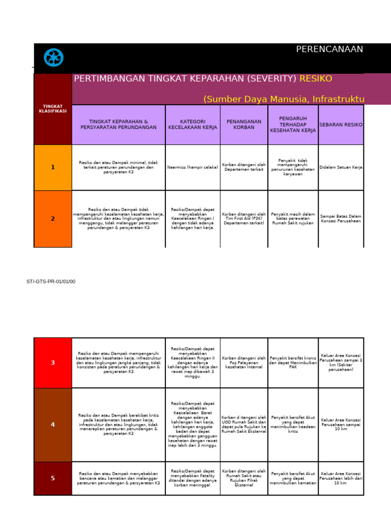 ST 01. Matriks Penilaian Risiko | PDF