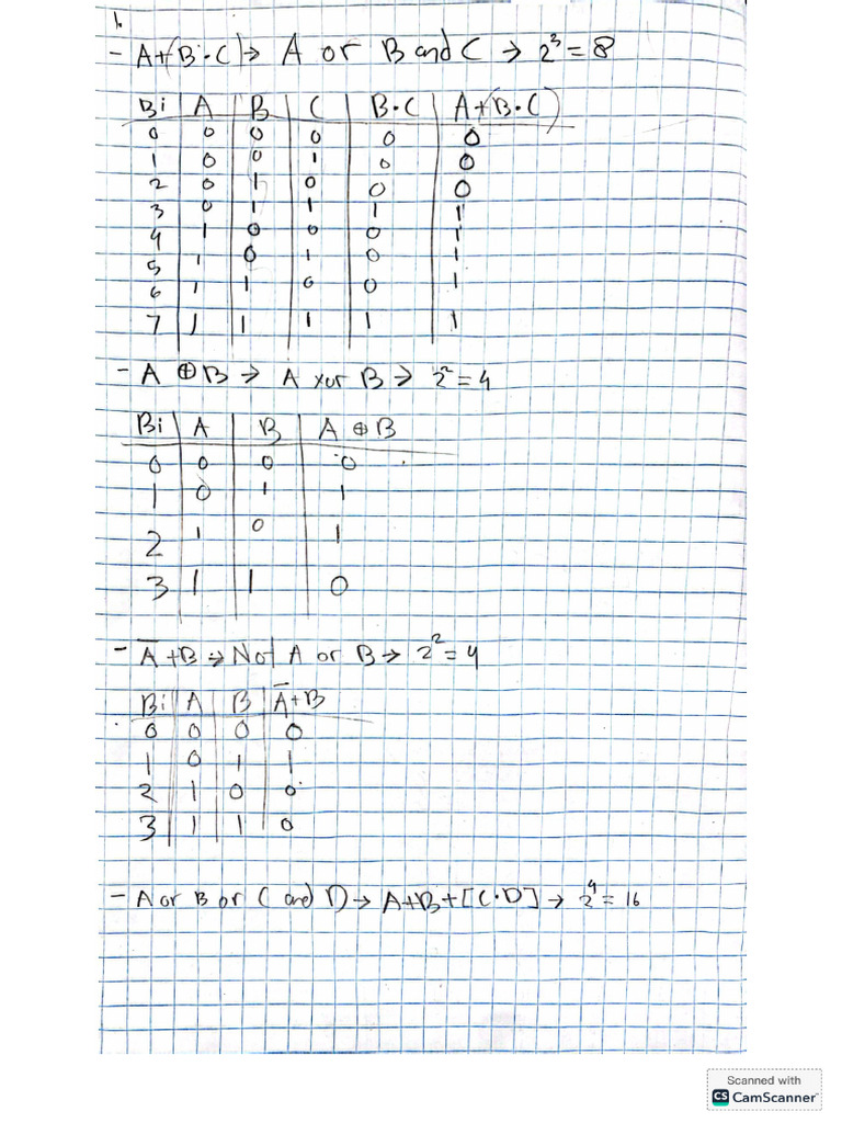 Boolean Logic H.W 2 - Wareesha | PDF