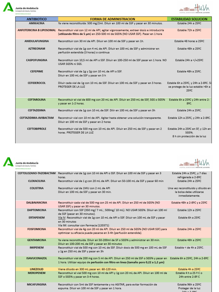 Tabla Atb Poster - Def | PDF | Antibióticos | Drogas
