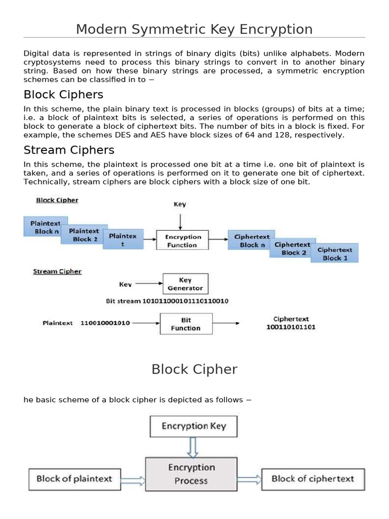 Modern Symmetric Key Encryption | PDF | Encryption | Cipher