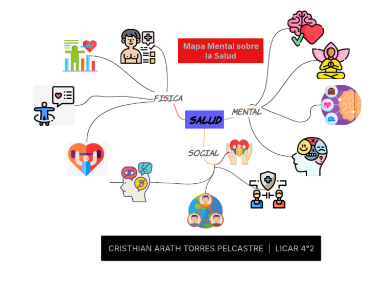 Mapas Mental de Tipos de Salud | PDF