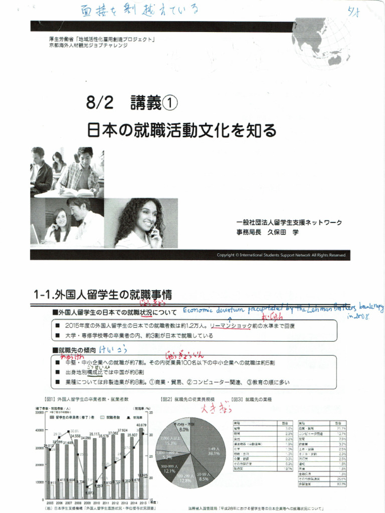 Japanese Job Hunting Activities 1 Mat Trai | PDF