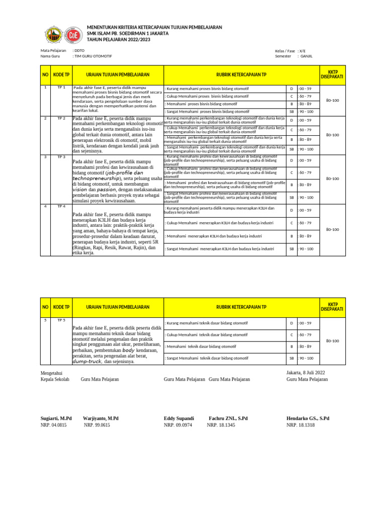2223 - Form KKTP Ganjil | PDF
