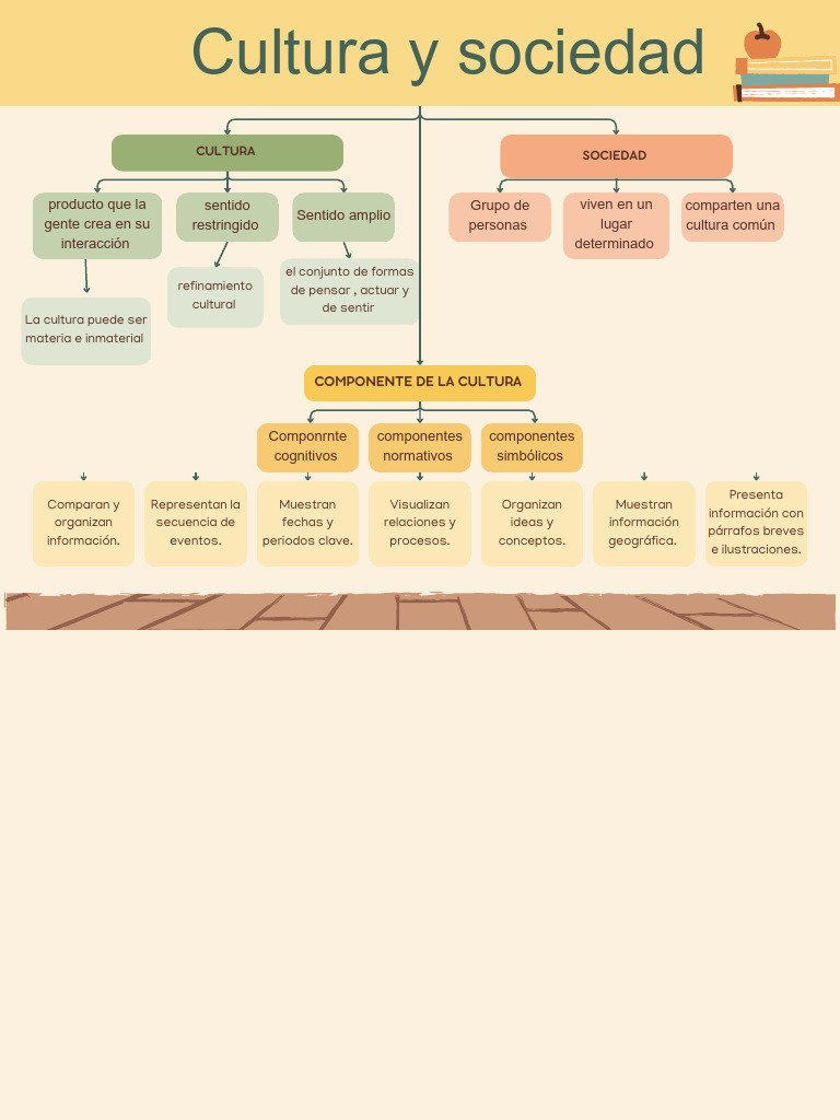 Mapa Conceptual Informativo Simple Amarillo y Verde PDF | PDF